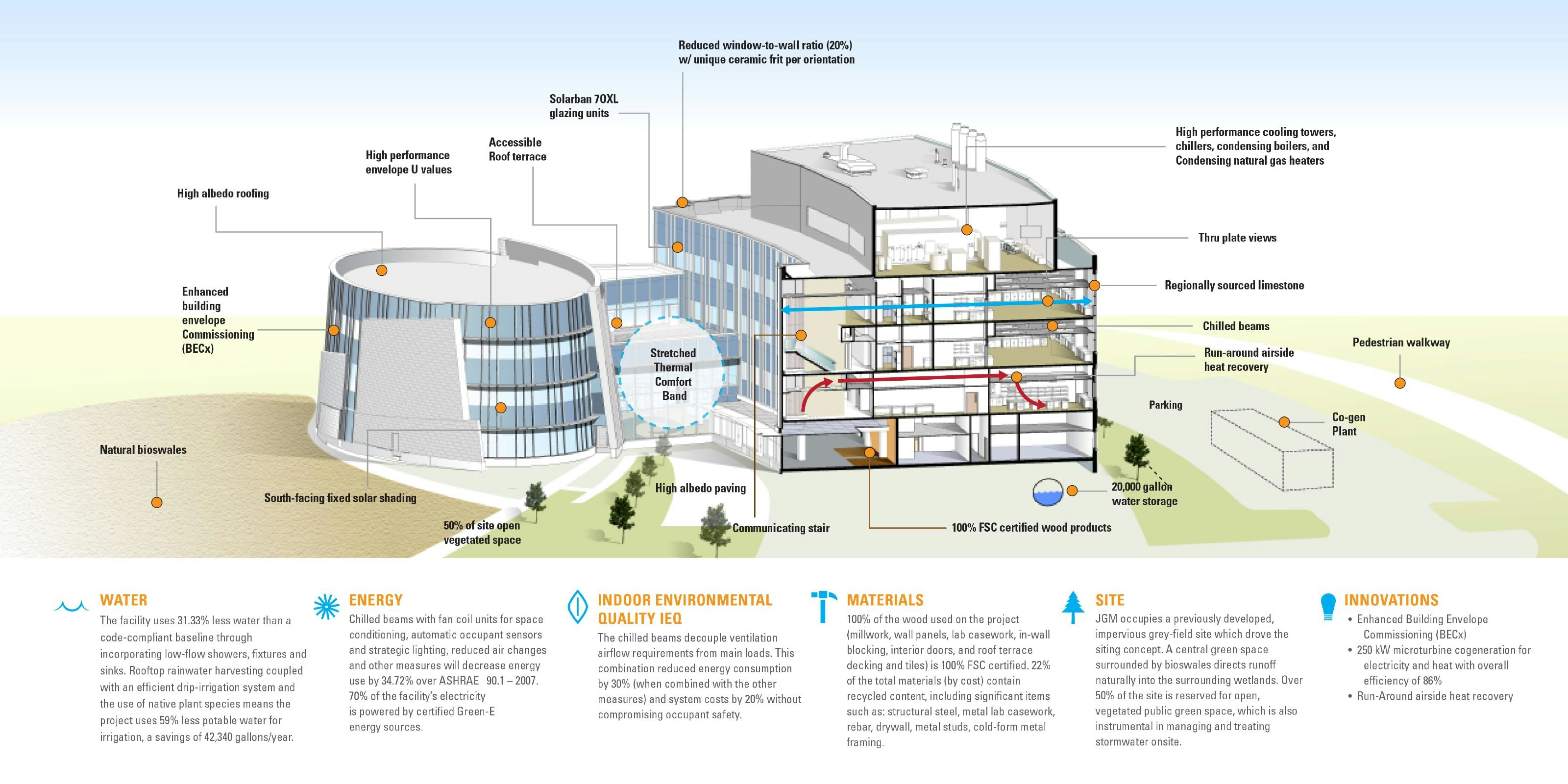 Jackson Laboratory for Genomic Medicine | Centerbrook Architects & Planners